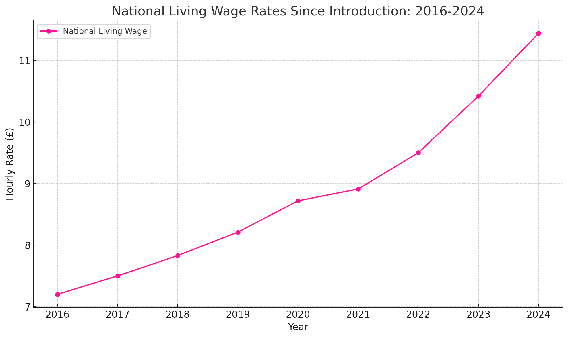National Living Wage: Employer Legal Guide 2026 | DavidsonMorris