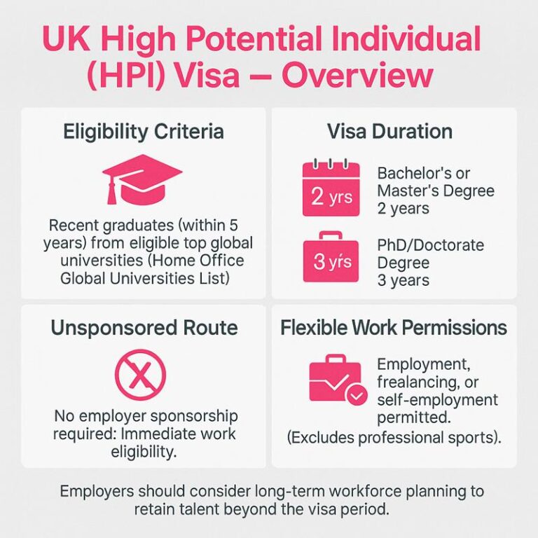 High Potential Individual Visa UK Guide 2026